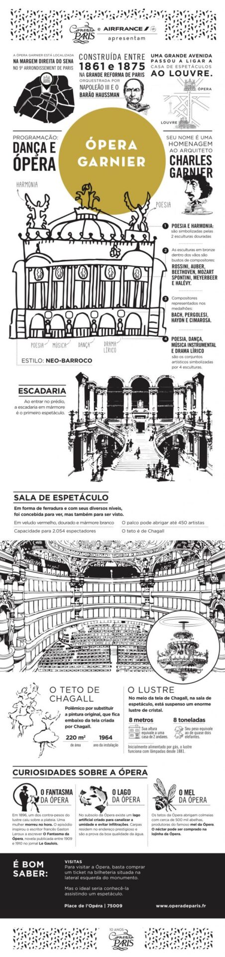 Opera Garnier, em Paris: o infográfico | Conexão Paris