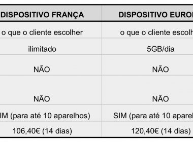 Operadora Free, opção de chip francês para celular - Conexão Paris